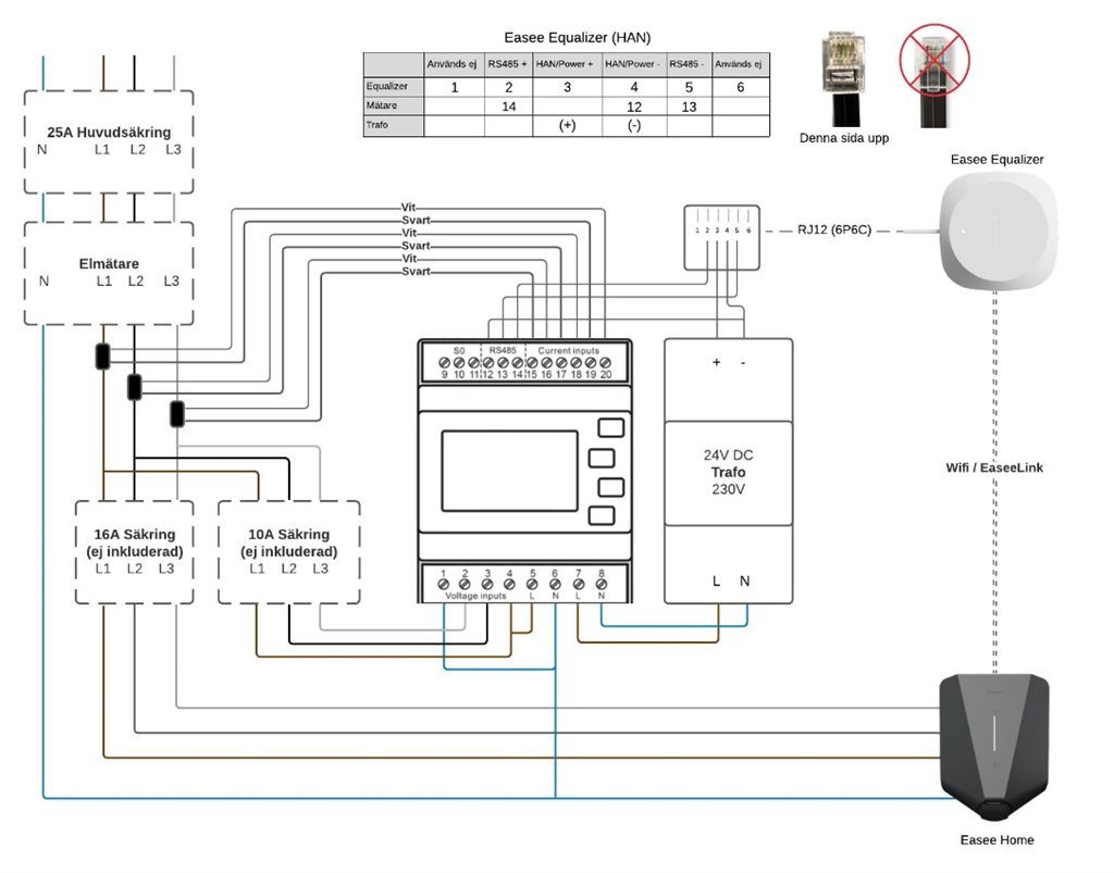 Easee Equalizer CT100A - Alcadon AB