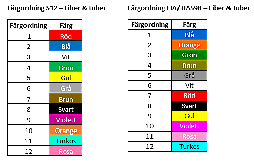 Fiberkabel - Alcadon AB
